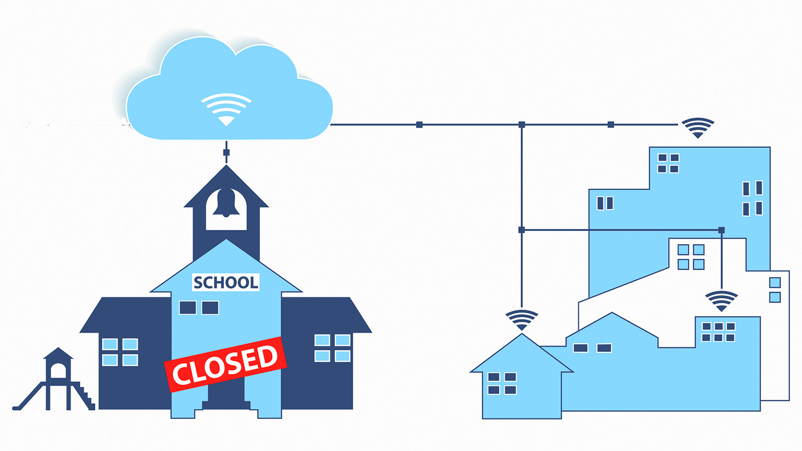 How to Overcome the Challenges of Distance Learning in Early Childhood ...
